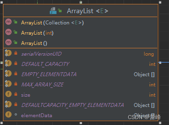 JAVA集合（三）ArrayList底层扩容机制源码分析_java中多线程arraylist.add-CSDN博客
