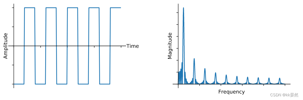 8、滤波器 【入门软件无线电（SDR）】PySDR：使用 Python 的 SDR 和 DSP 指南_filter taps-CSDN博客