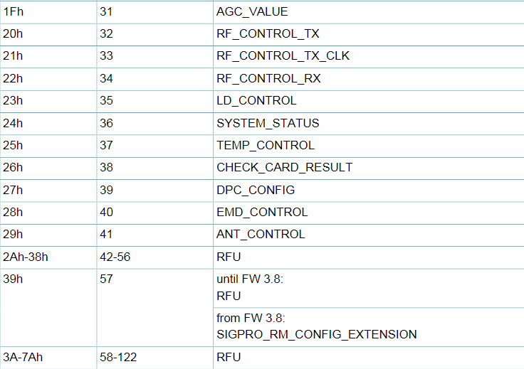 PN5180射频识别芯片学习笔记-CSDN博客