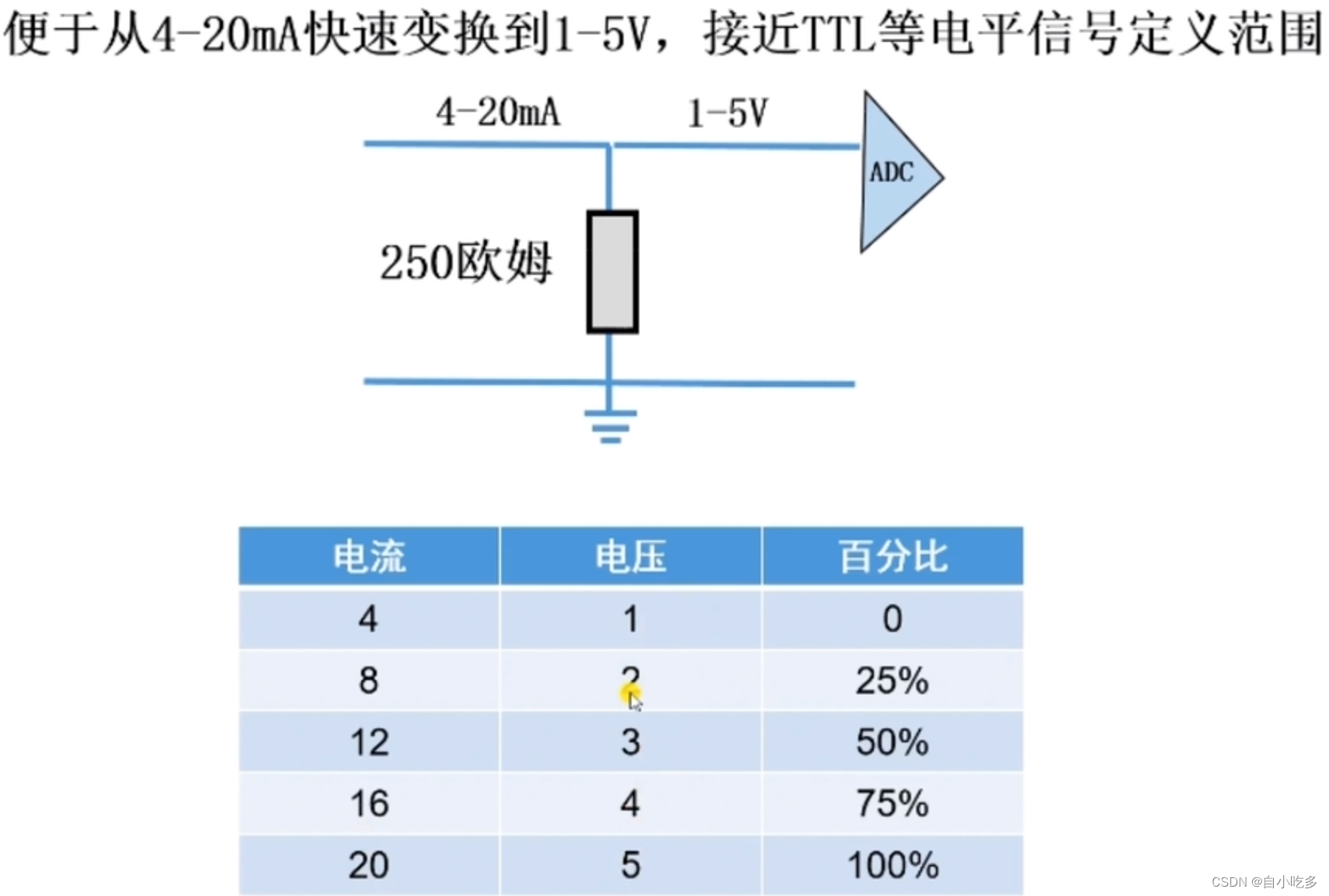 了解4-20mA信号_plc检测4-20ma-CSDN博客
