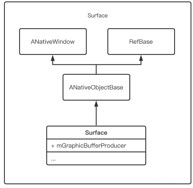 Android 显示框架:surface详解之一android Surface Csdn博客