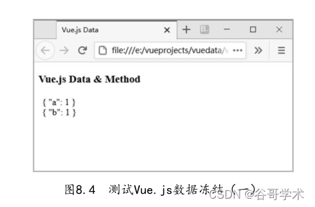 Vue.js+Node.js全栈开发教程：Vue.js数据冻结_vue数据冻结 分页-CSDN博客
