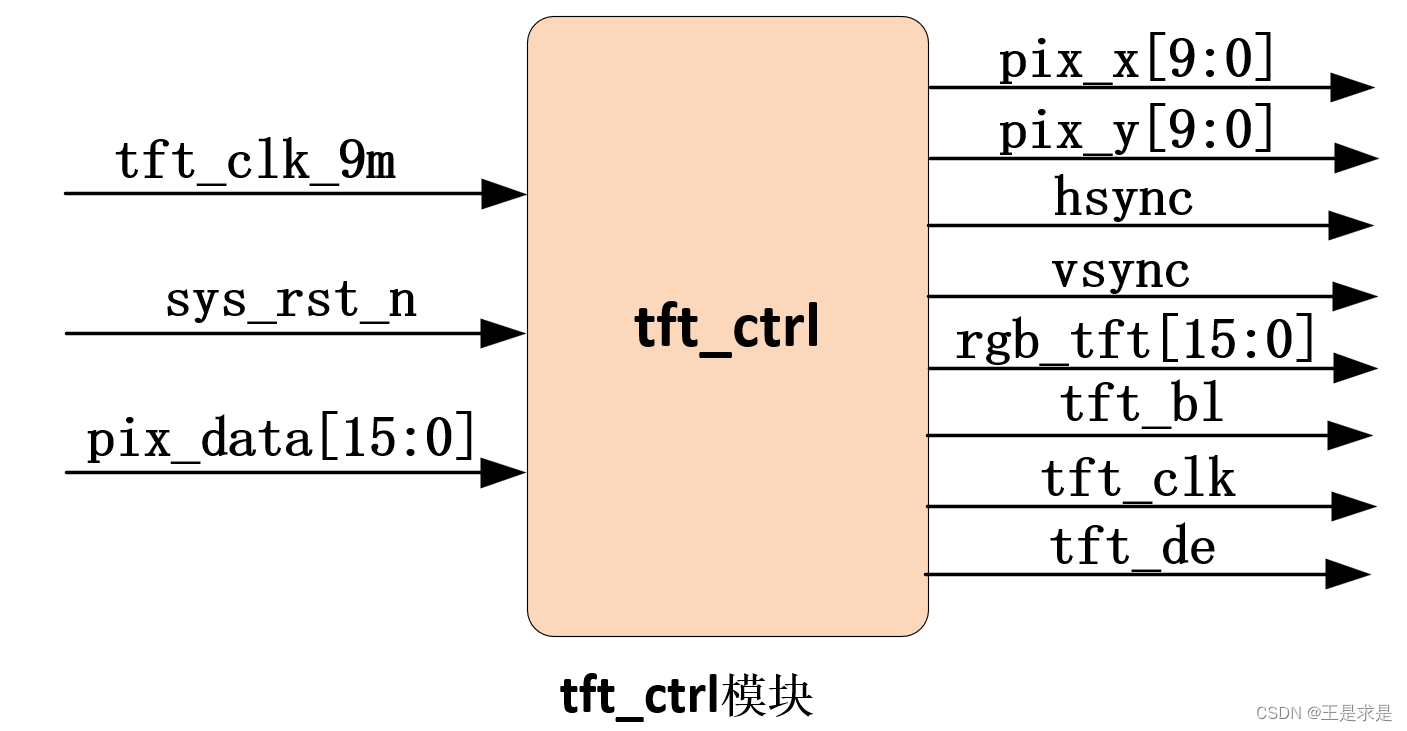TFT显示字符_tft de v h-CSDN博客