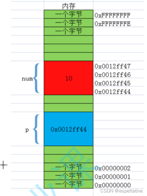 C语言入门_static int b=3是什么意思-CSDN博客