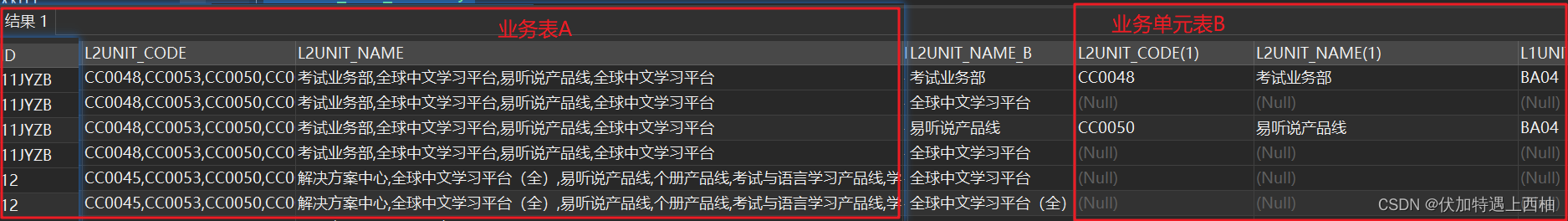 Oracle逗号分割列并转成多行oracle按逗号拆分列为多行 Csdn博客