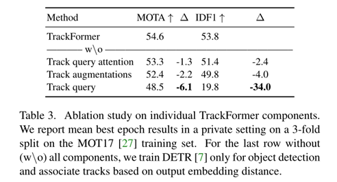TrackFormer简述-CSDN博客