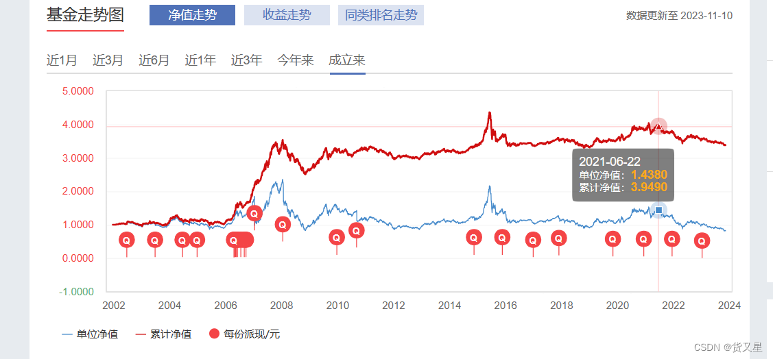 爬虫：解决动态刷新、基于selenium框架的爬虫、解决登录以及验证码问题（含爬虫模板）爬取动态验证码 Csdn博客