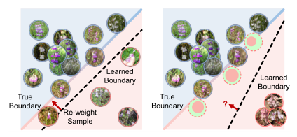 论文阅读：《Feature Space Augmentation for Long-Tailed Data》_long tail data ...