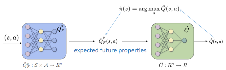 论文理解【RL - 解释性】 —— Contrastive Explanations for Reinforcement Learning ...