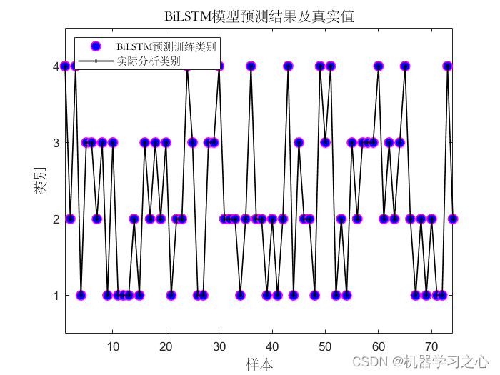 分类预测 | MATLAB实现BiLSTM双向长短期记忆神经网络多特征分类预测_matlab bilstm 网络模型-CSDN博客