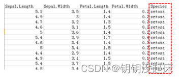 多元统计分析——各类图的具体应用（数据可视化）_轮廓图统计学-CSDN博客