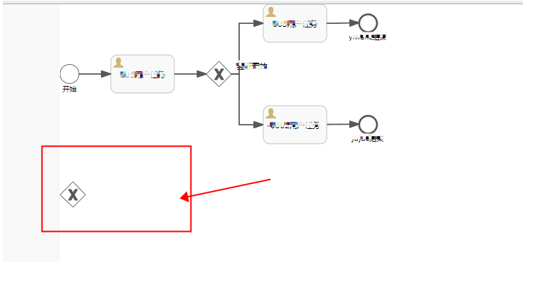 Flowable Exclusive gateway has no outgoing sequence flow-CSDN博客