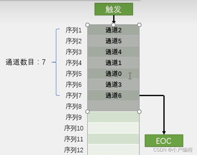 stm32 ADC模拟信号转数字信号_单片机3.3v模拟信号转数字信号值是多少-CSDN博客