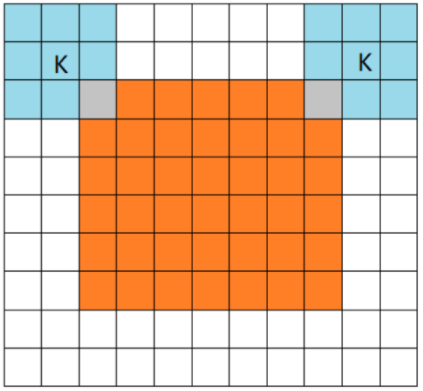 SegNet 网络_segnet网络-CSDN博客