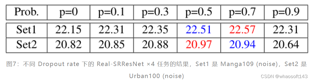 Dropout4_reflash dropout in image super-resolution-CSDN博客