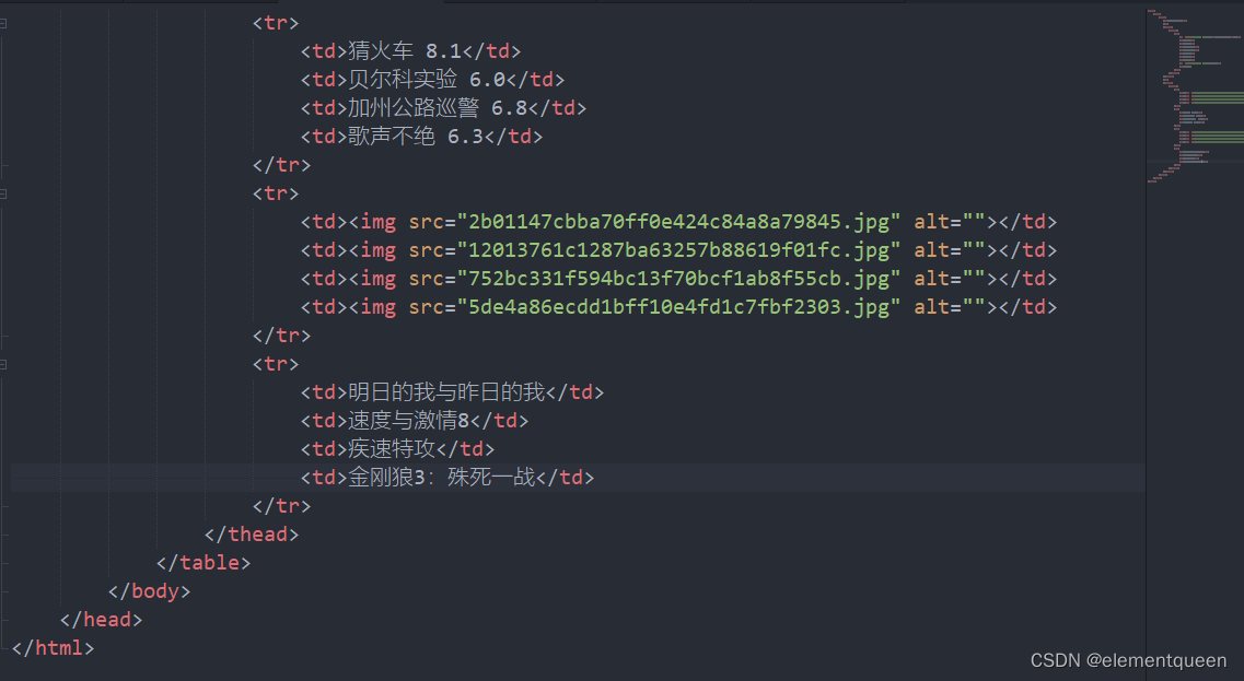 Web前端作业day2-CSDN博客