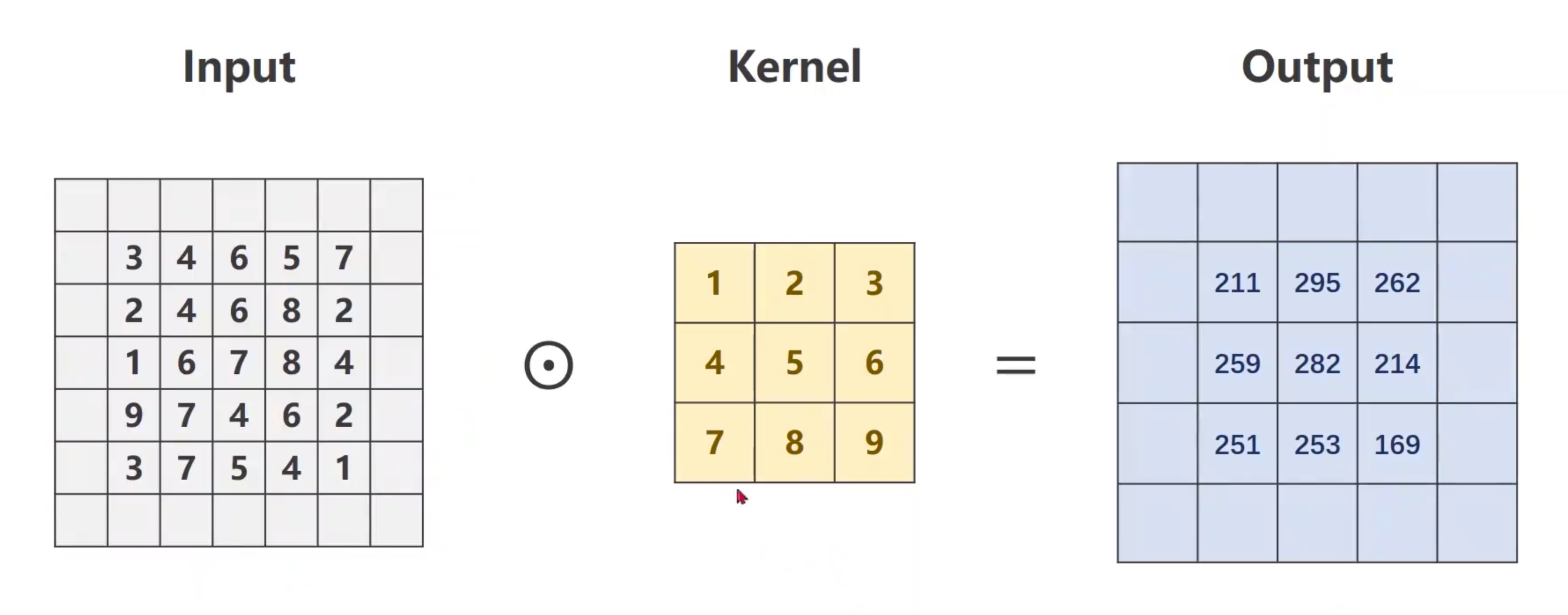 深度学习——卷积神经网络（CNN，Conv，Maxpooling）-学习笔记_conv+maxpooling。-CSDN博客