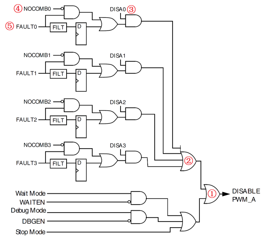RT1064学习笔记-FlexPWM输出-CSDN博客