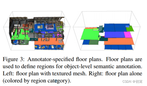 关于Matterport3D的一些学习_matterport3d数据集_初篱的博客-CSDN博客
