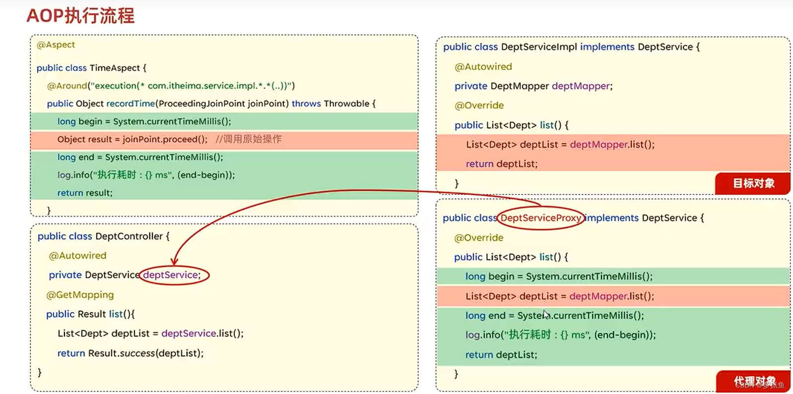 Spring-AOP-CSDN博客