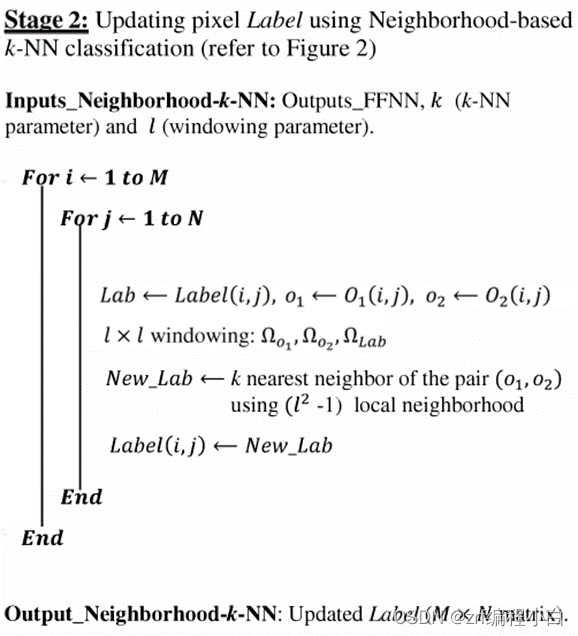 变化检测DSCN论文介绍-CSDN博客