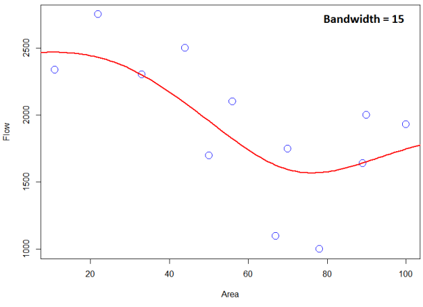 Kernel Regression 核回归 详细讲解-CSDN博客