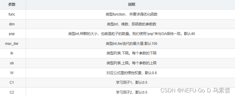 从零开始的数模（十七）粒子群算法_python 粒子群算法 sko.pso-CSDN博客