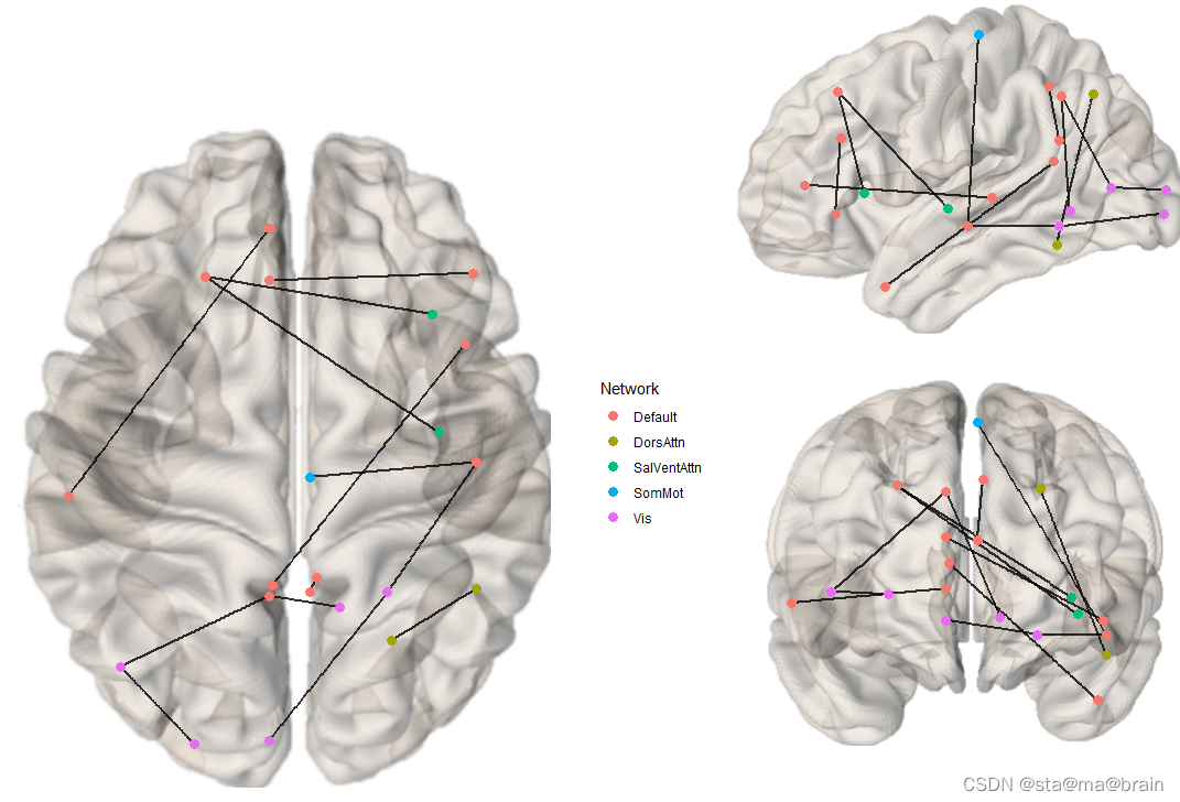 使用brainconn工具绘制的大脑连接数据，比BrainNet更方便和灵活_conn 绘图-CSDN博客