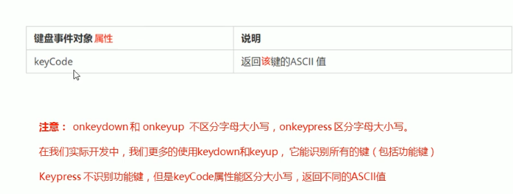 JavaScript常用的键盘事件_js键盘事件-CSDN博客