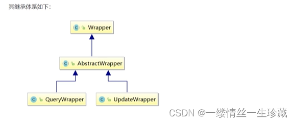 【MP】MybatisPlus教程_mybatisplus selectlist-CSDN博客