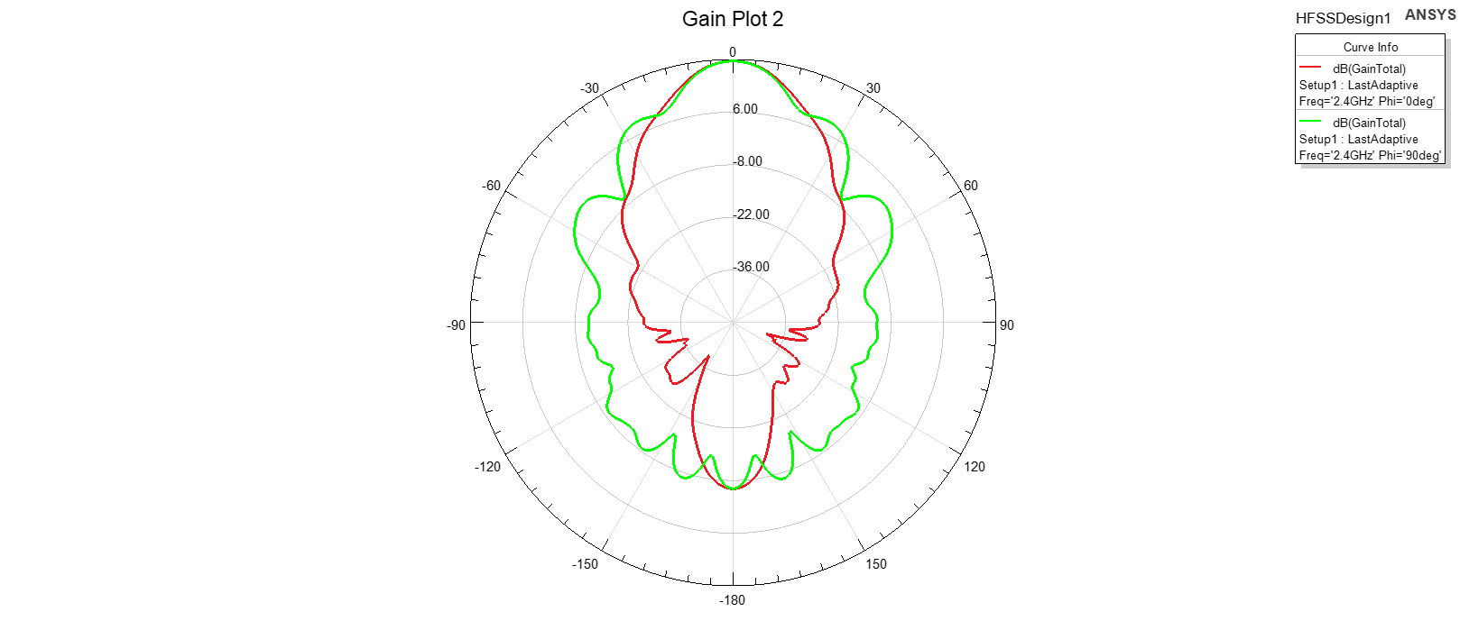 HFSS喇叭天线仿真_hfss仿真喇叭天线-CSDN博客