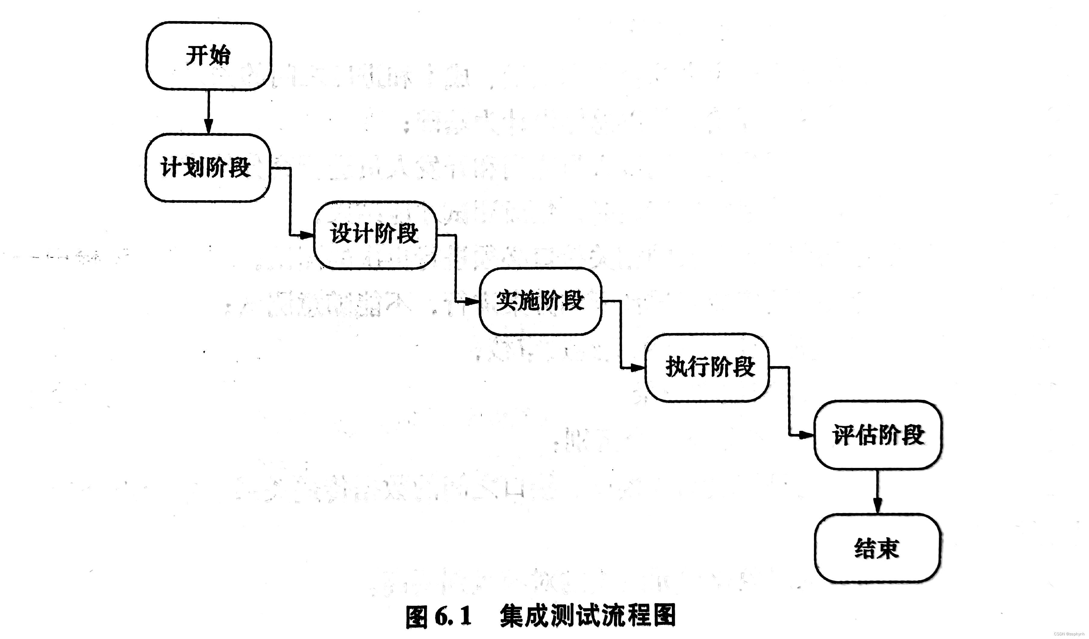 软件测试day3-CSDN博客
