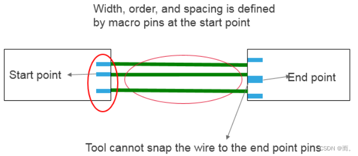 setEditMode_editcommitroute-CSDN博客