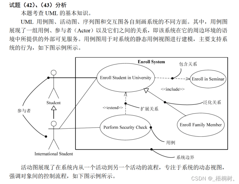 Uml事物简述uml中的四种事物的含义和作用 Csdn博客 