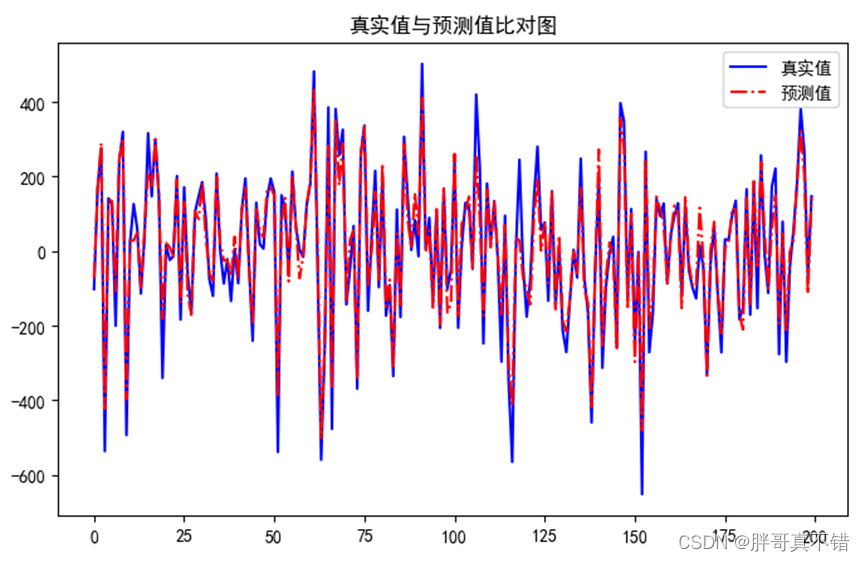Python实现直方图梯度提升回归模型histgradientboostingregressor算法并基于网格搜索进行优化同时绘制pdp依赖图项目实战 Csdn博客