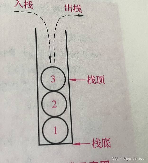 数据结构 栈的应用” 括号合法性利用栈的数据结构判断括号是否合法 Csdn博客