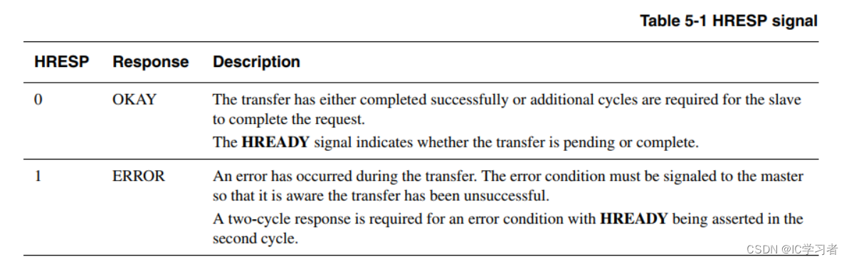 AMBA3 AHB-Lite学习笔记_hresp-CSDN博客