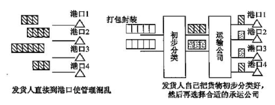 RRU原理详解以及eCPRI+Low-Phy(一篇文章让你搞懂RRU---呕心沥血之作)-CSDN博客