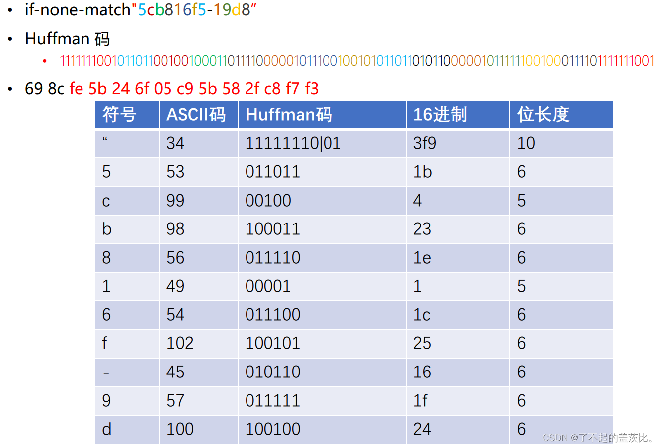 你了解HTTP2协议吗？（一）_h2协议-CSDN博客