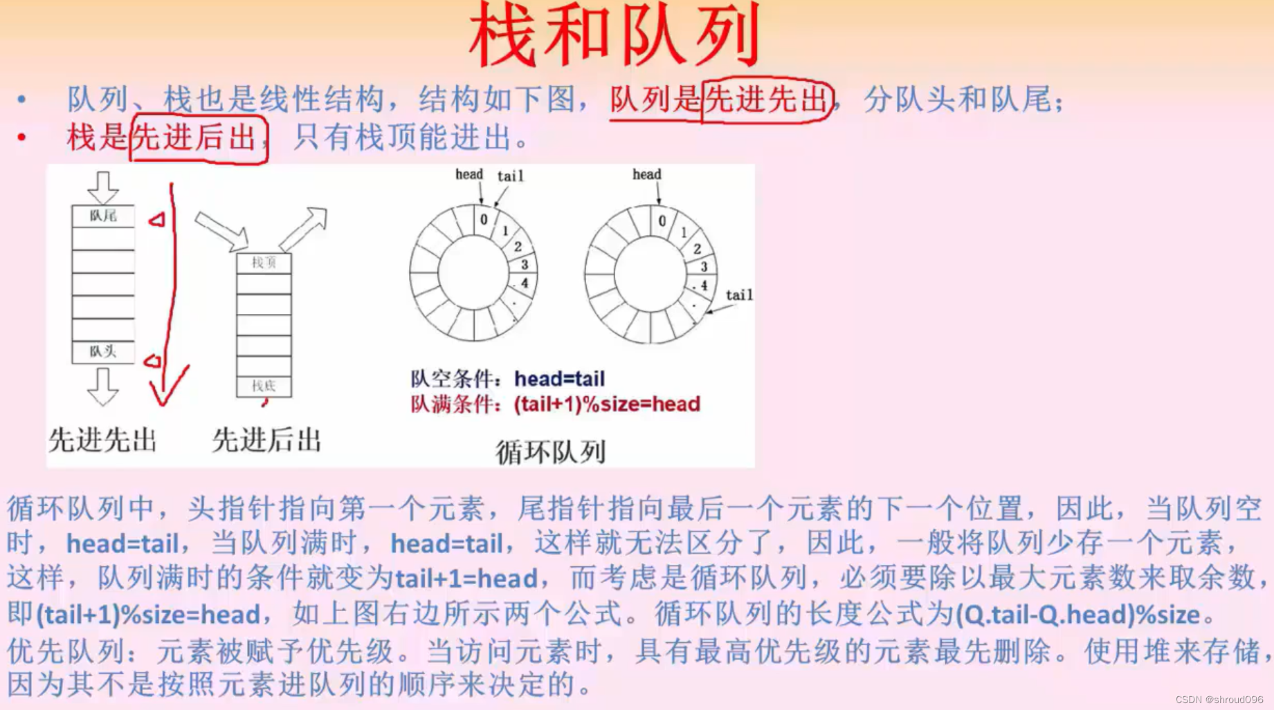 RK-13 数据结构_rk矩阵数学-CSDN博客