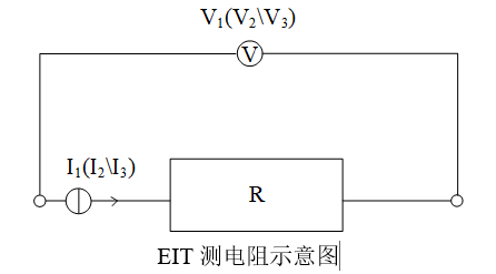 Eidors使用-CSDN博客