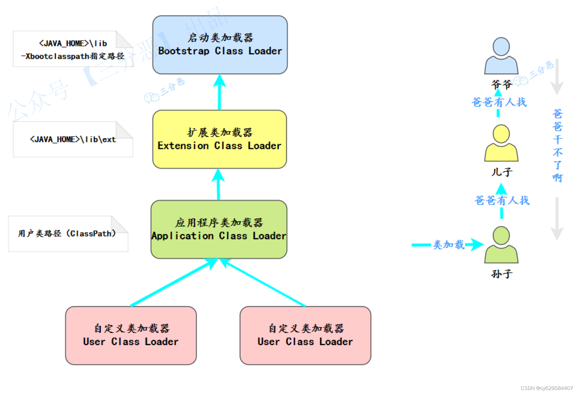 小白学java Jvm知识点总结jvm是线程隔离吗 Csdn博客