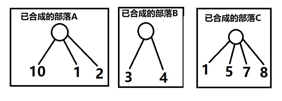 L2-024 部落 (25 分)一道典型的并查集题目_4-3-2 并查集 部落 (25 分)-CSDN博客