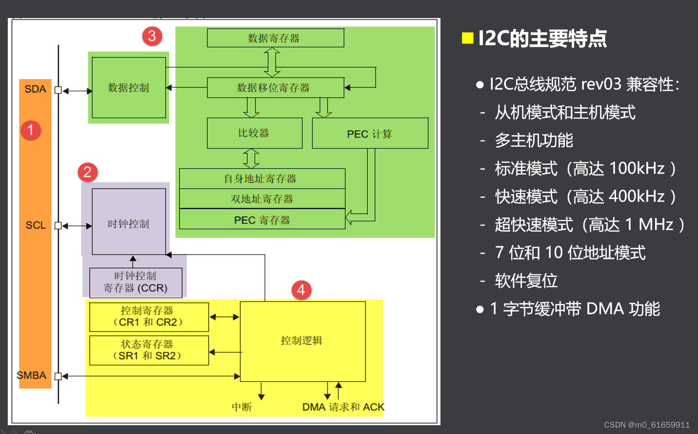 8.stm32的I2C总线通信原理,24Cxx存储芯片,I2C读写24Cxx-CSDN博客