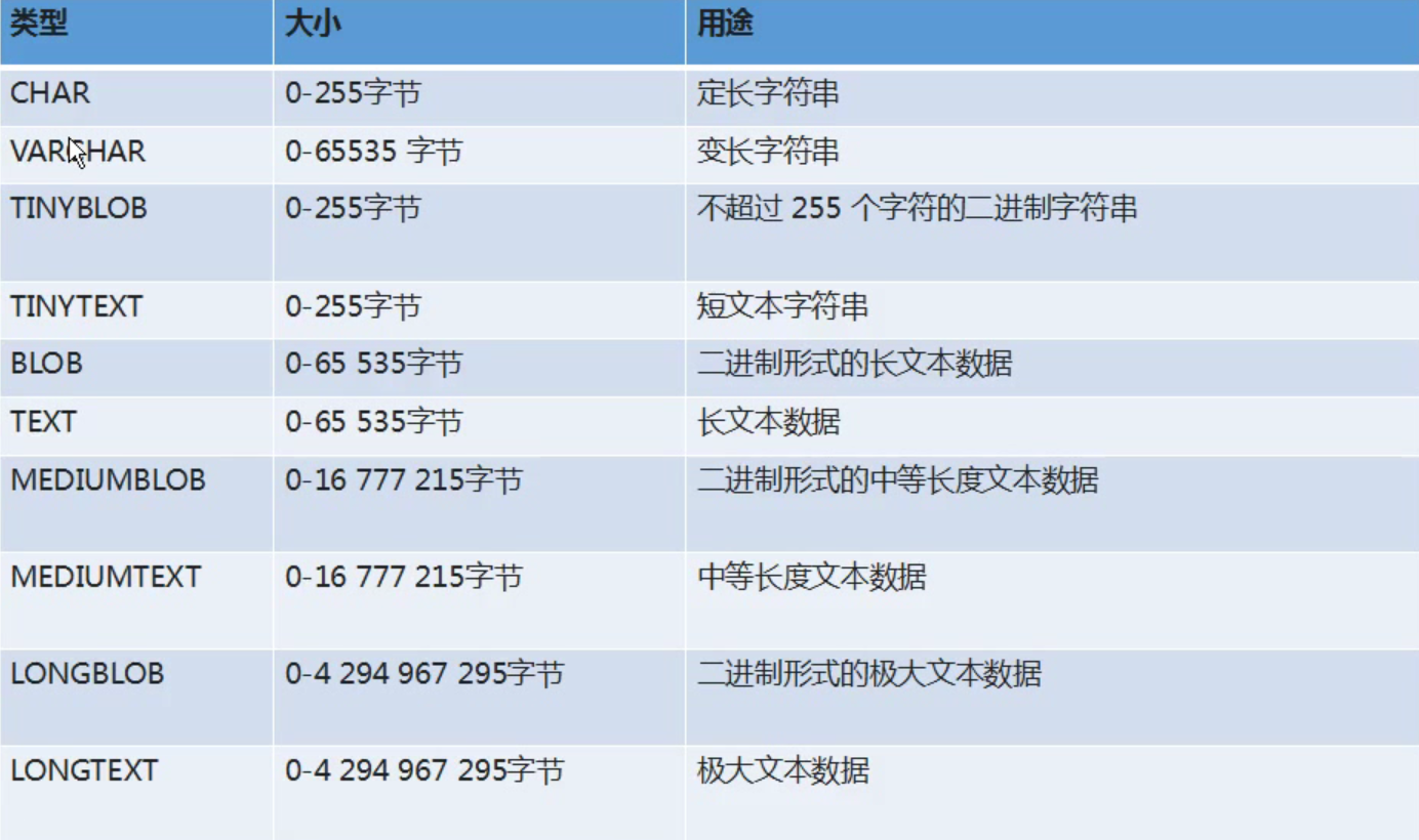 Mysql数据库建表原则与方式数据库建表规范 Csdn博客 