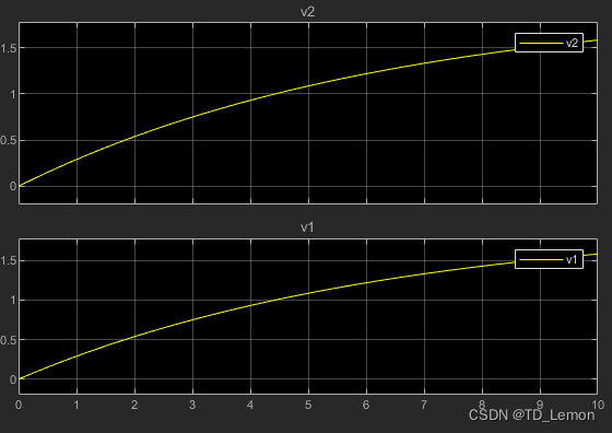 【仿真总结】使用simulink/simscape/Foundation Library/Mechanical库对三相电机运动学建模_三相电机 ...