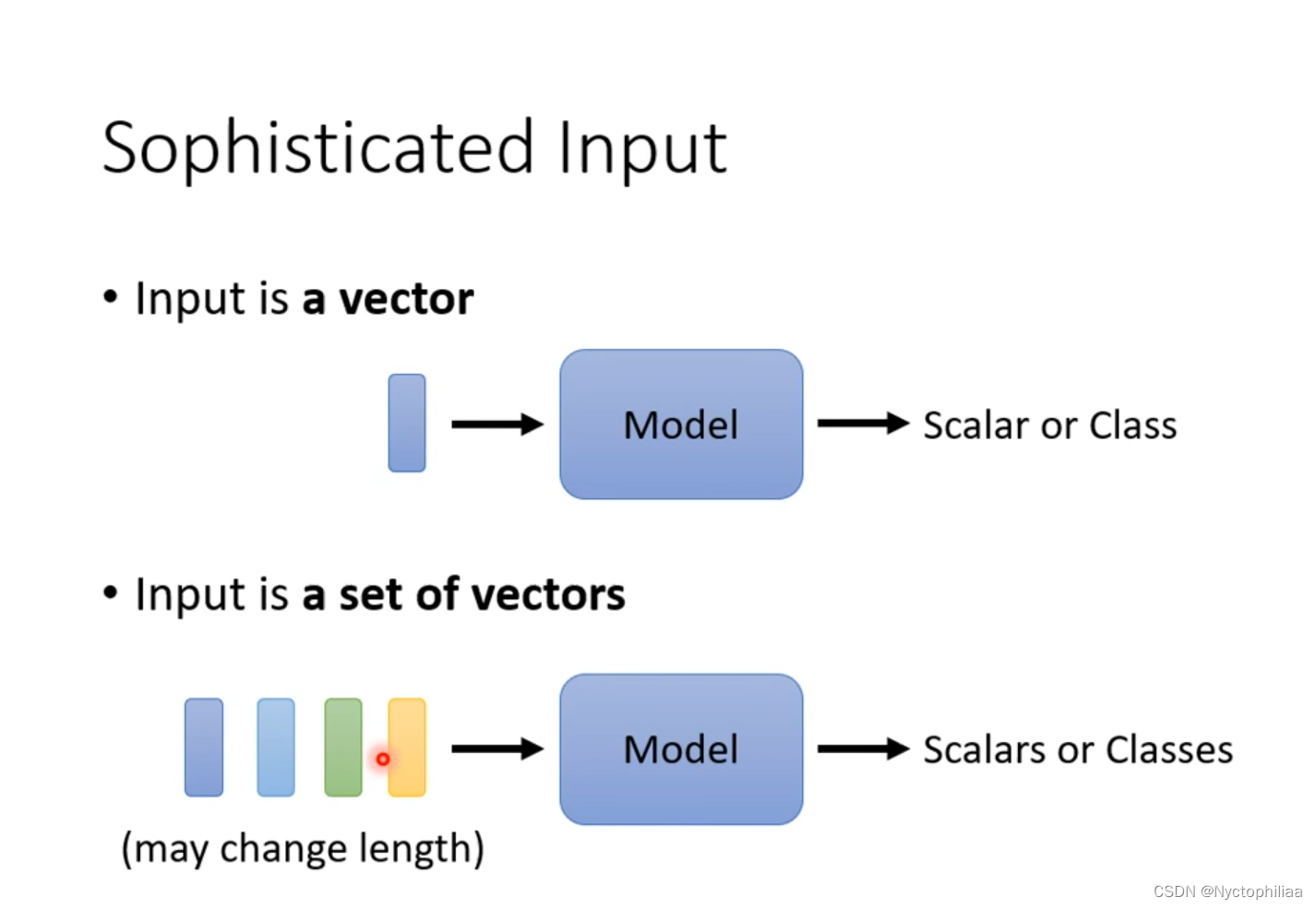 李宏毅机器学习第七周_Spatial Transformer Layer_Nyctophiliaa的博客-CSDN博客