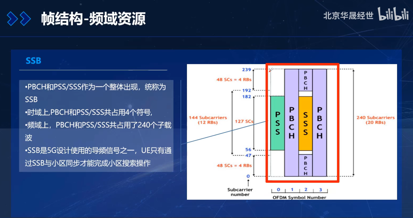 1+X 5G移动网络运维 - 第一篇-CSDN博客
