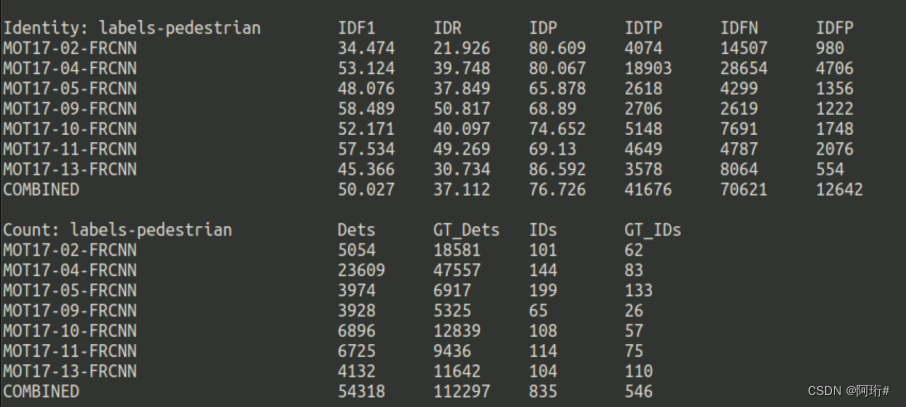 yolo_track复现记录_modulenotfounderror: no module named 'boxmot-CSDN博客