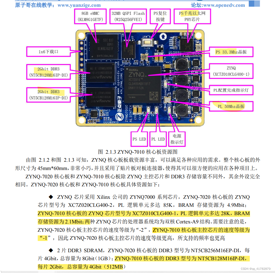 ZYNQ进阶之PS-PL项目-CSDN博客
